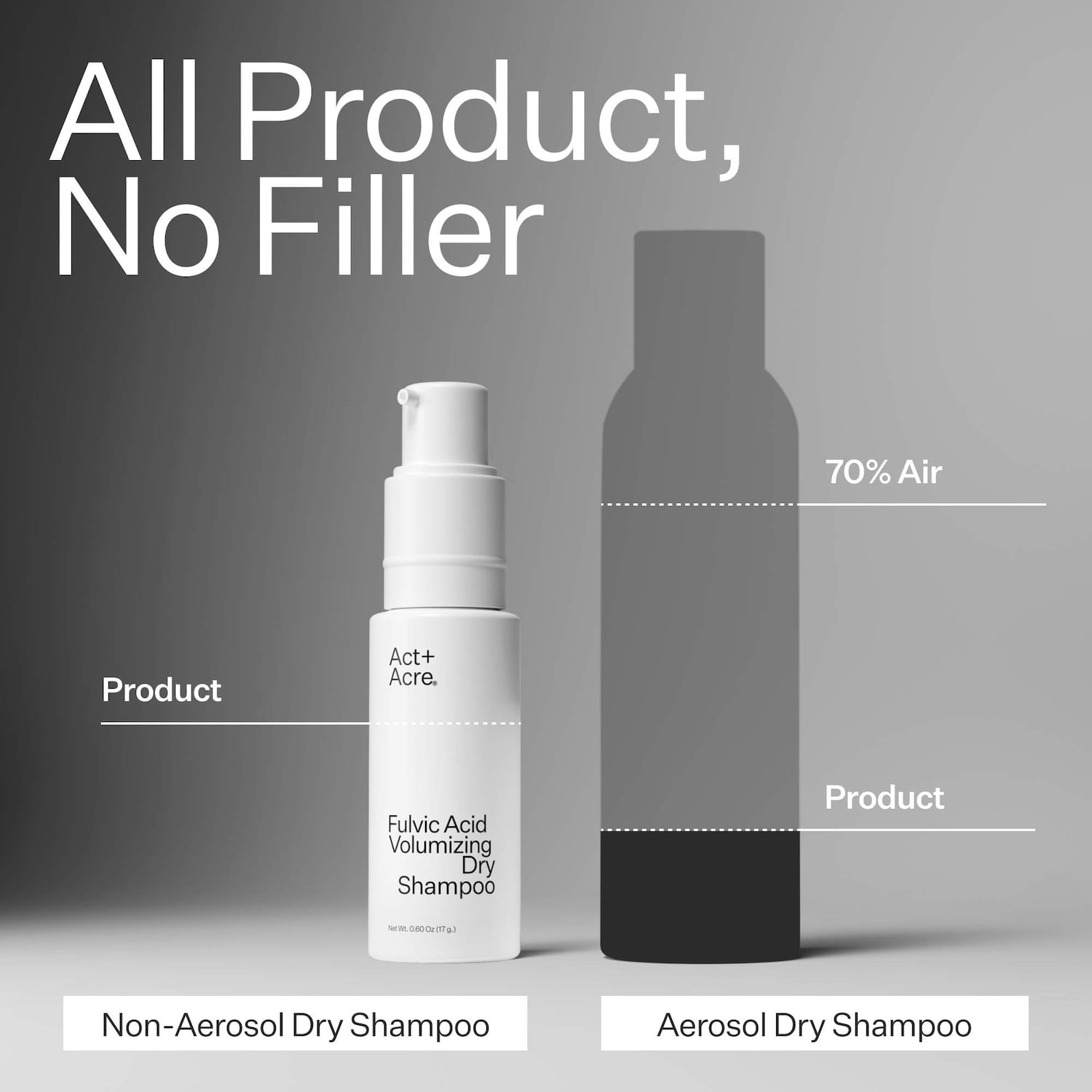 Fulvic Acid Volumizing Dry Shampoo For Oily Scalp | Oprah Daily Shop