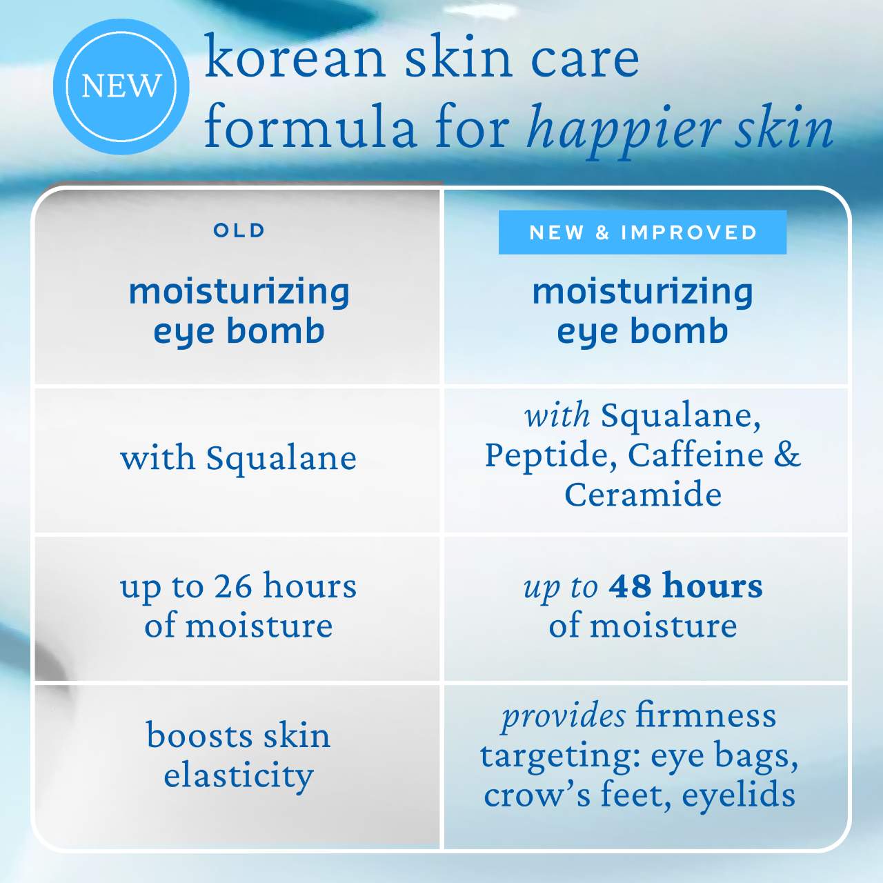 Moisturizing Eye Bomb With Peptide And Ceramide | Oprah Daily Shop